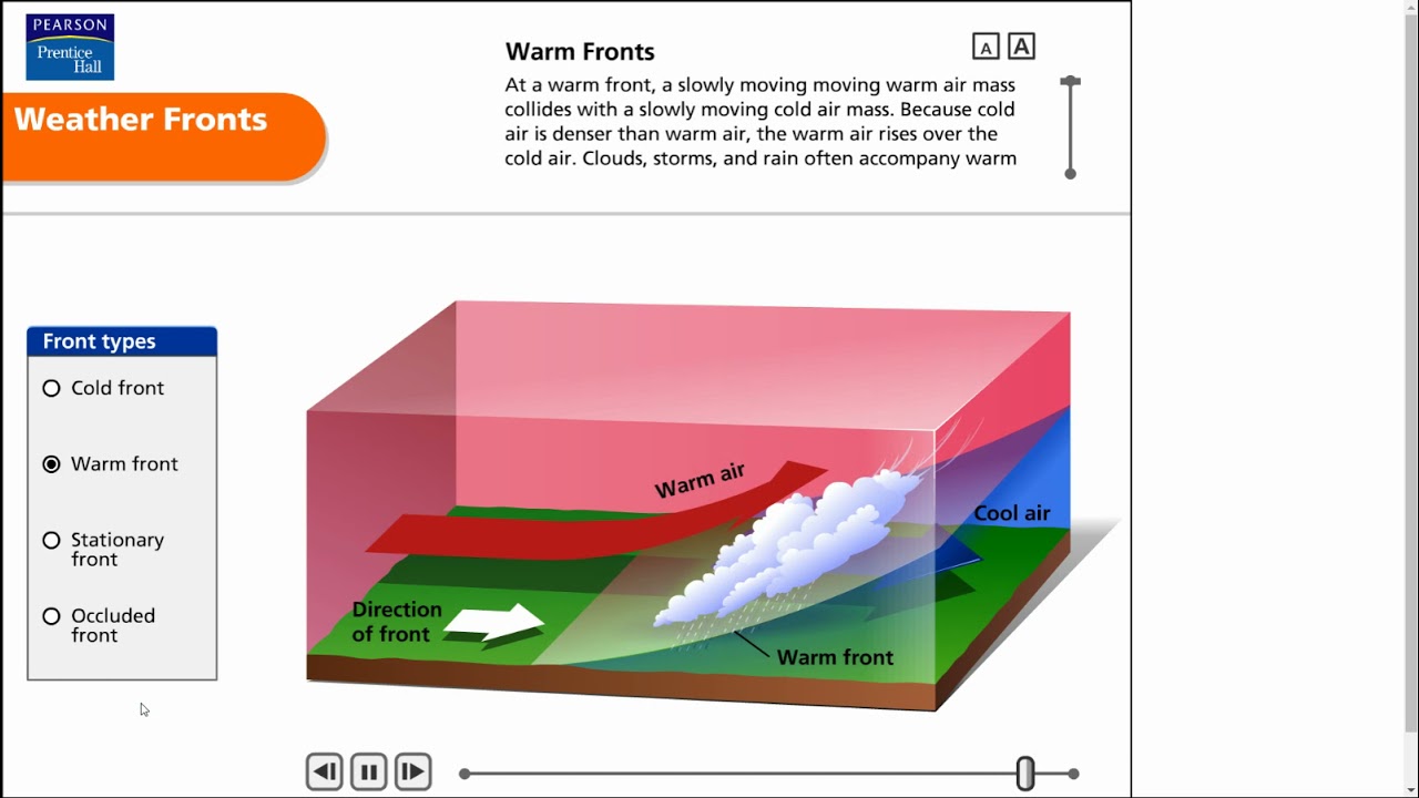 Weather Fronts Animations