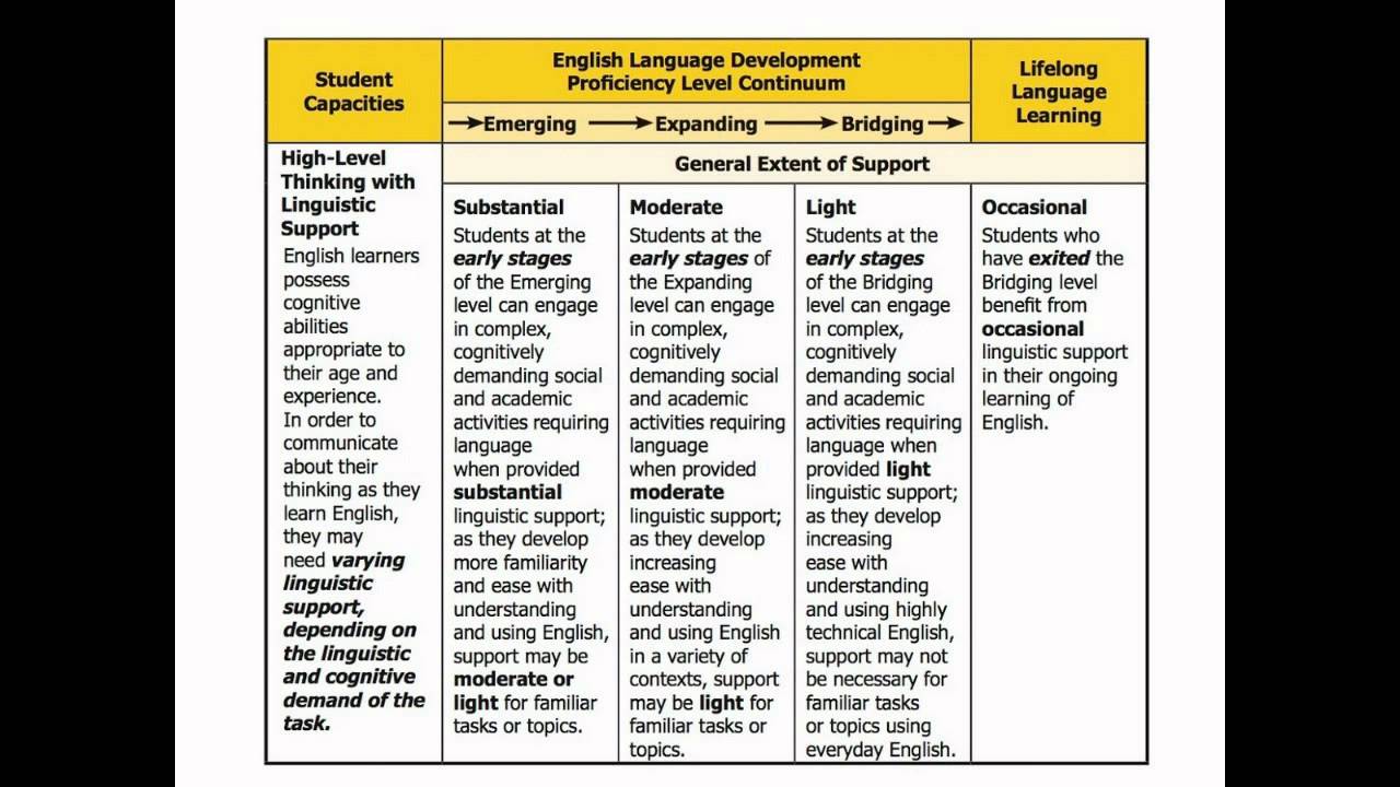 Introduction to the California ELA/ELD Framework