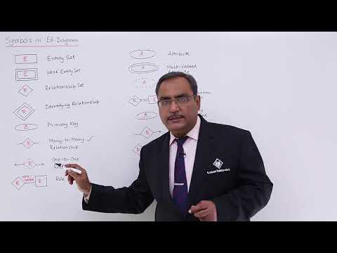 DBMS - Symbols in ER-Diagram