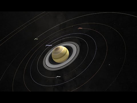 Orbits and Their Properties - Part 1
