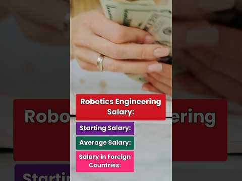 Salary of Robotics Engineering