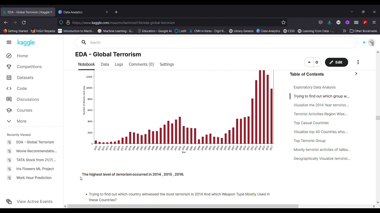 EDA -- Global Terrorism