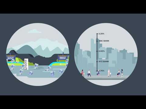 How does RBNZ use OCR (interest rates) to influence short-term rates ...