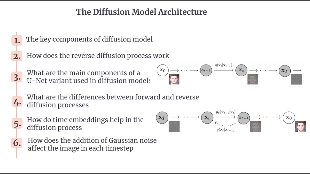 Diffusion | Diffusion Model Architecture |  Diffusion Process