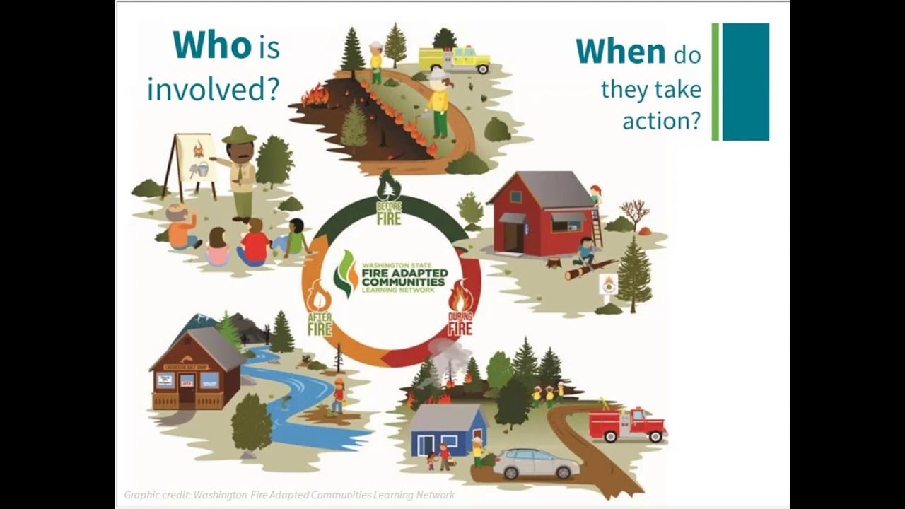 FAC Net Webinar: Learn about FAC & FAC Learning Network