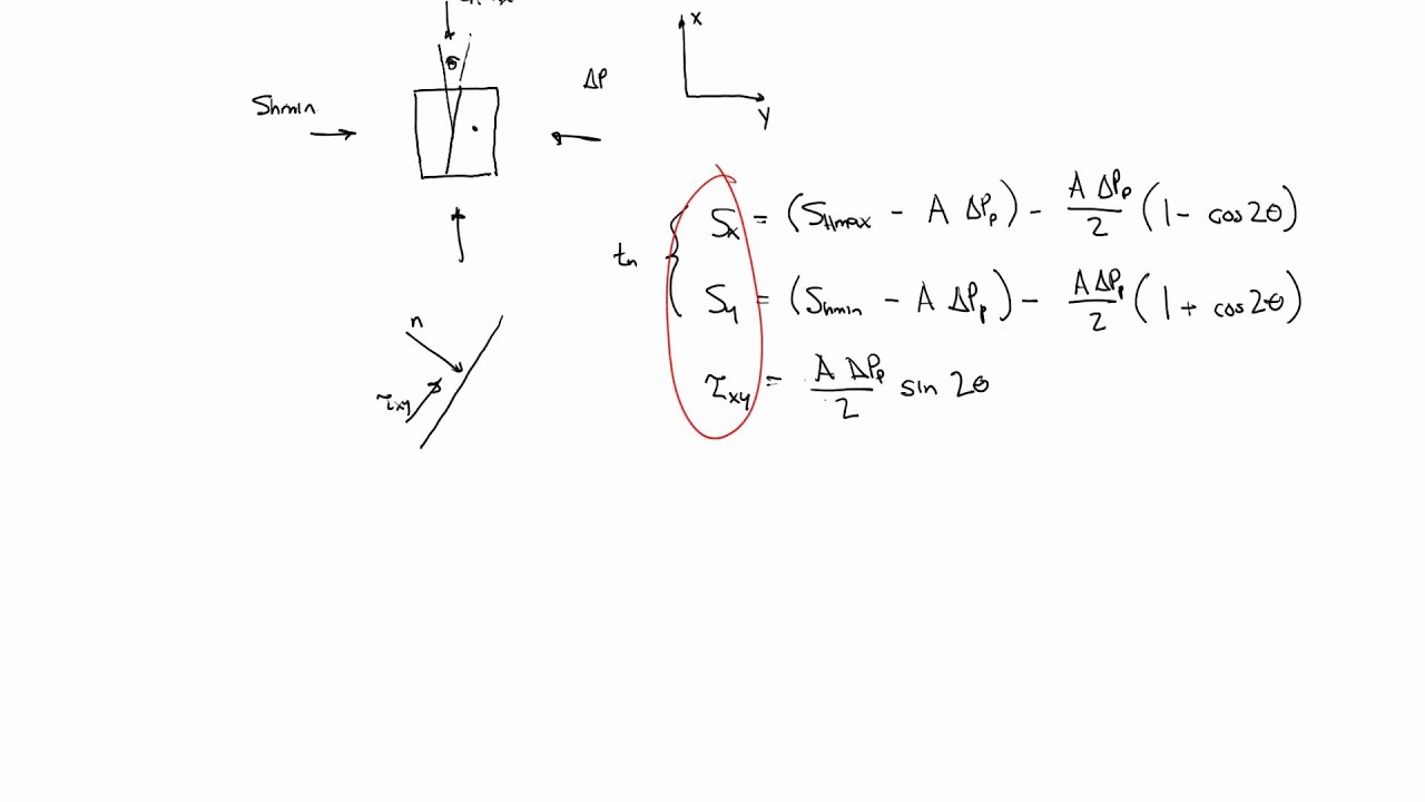Permeability as a function of porosity