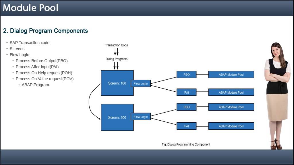 Module Pool- SAP ABAP