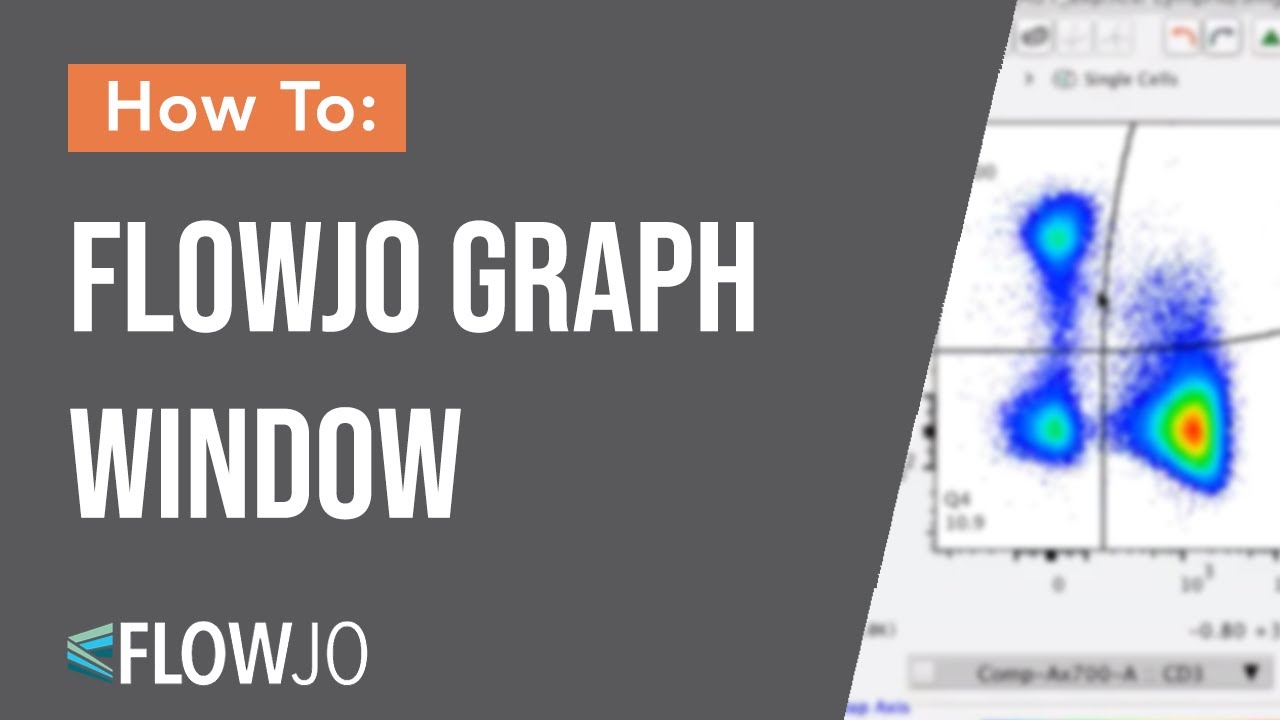 Using the FlowJo Graph window