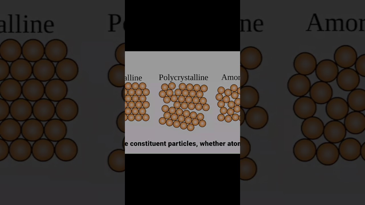 Introduction to Solid State Chemistry | Structure, Properties & Types of Solids | AskPrep