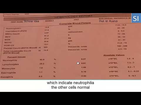 interpretation of Complete blood count (cbc) !!!