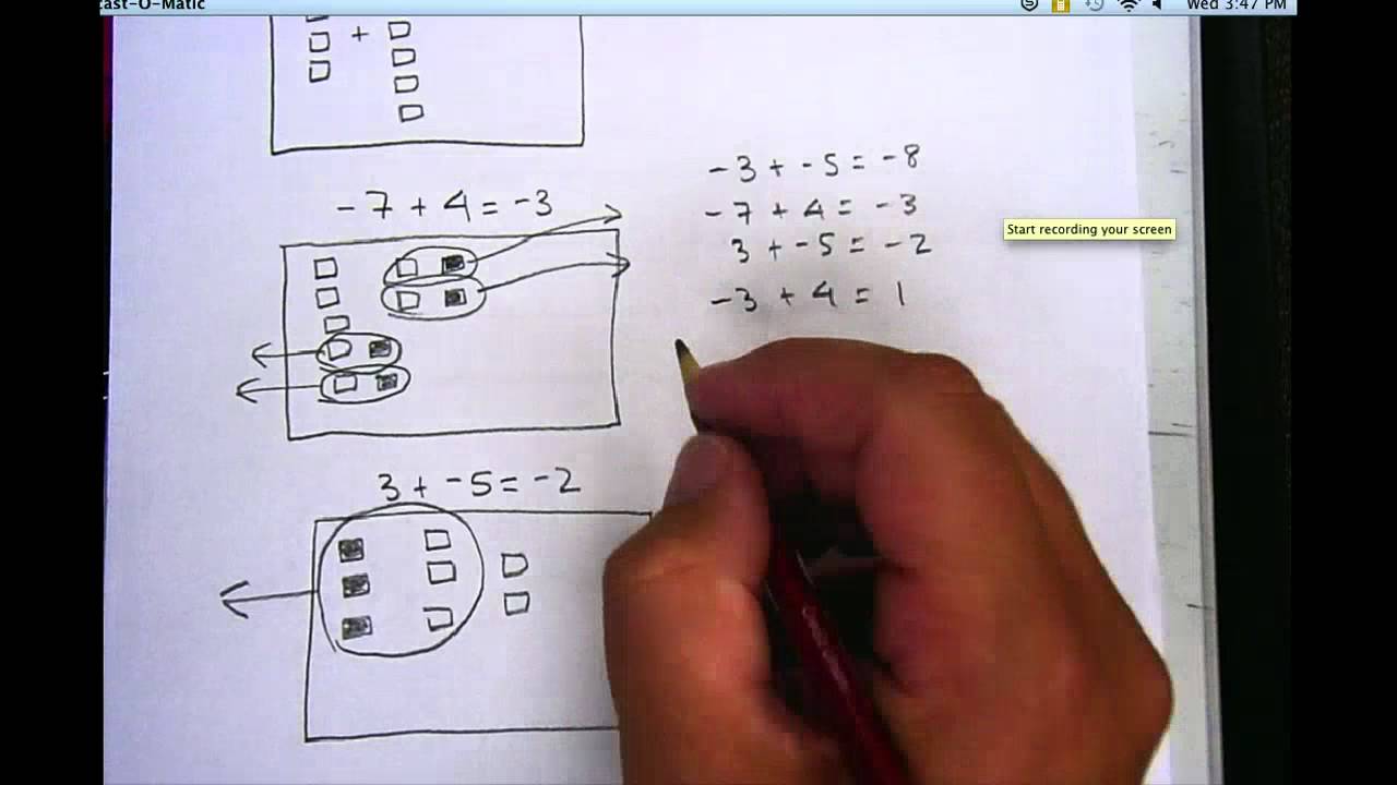 Adding Integers Model and Rules