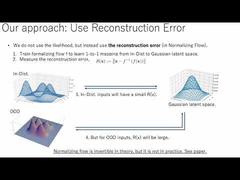 Out-of-Distribution Detection with Reconstruction Error and Typicality-based Penalty