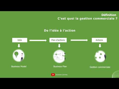 #03 Chapitre 1 Leçon 1 definition et composantes de la gestion commerciale 1 6 contexte