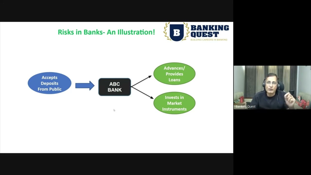 Introduction to Risks in Banks