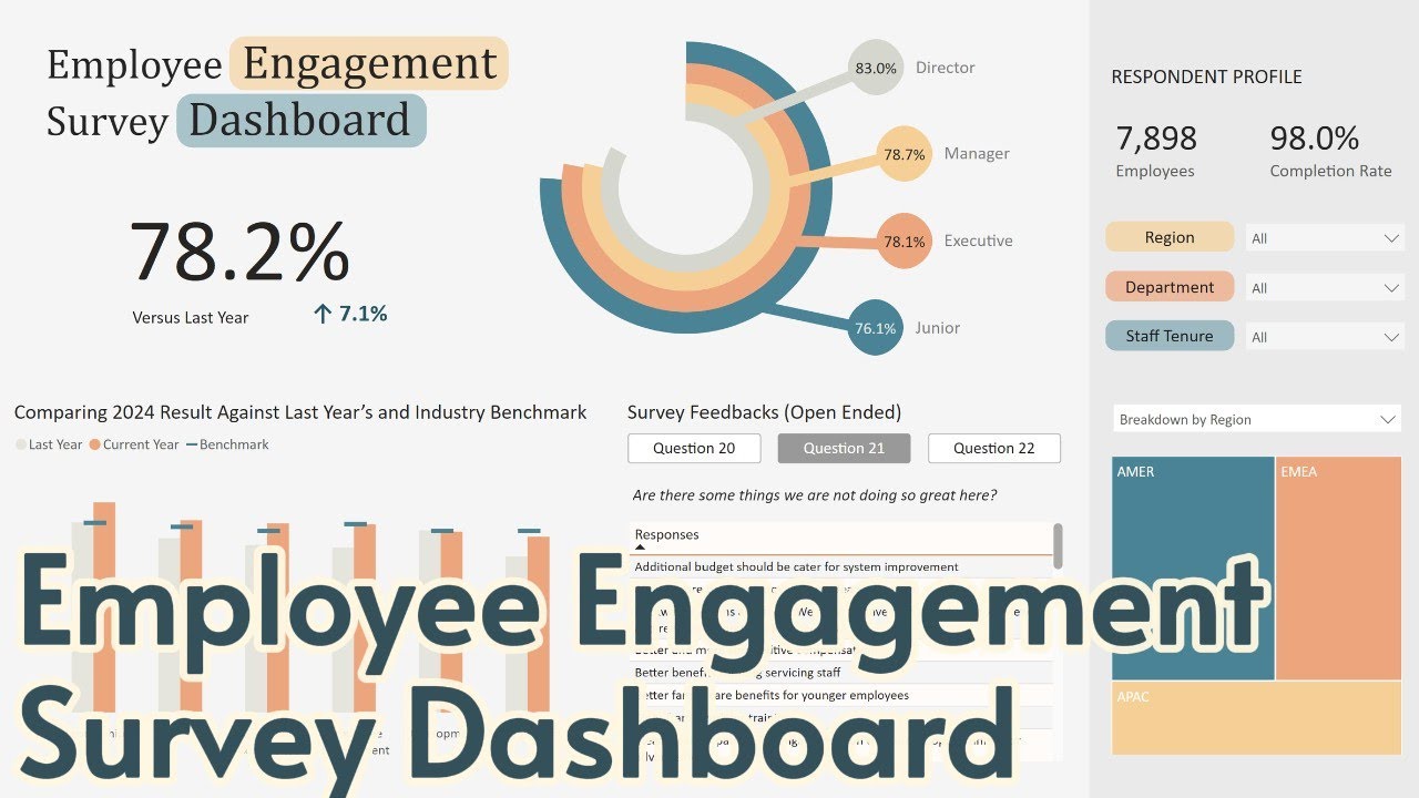 Employee Engagement Insights: Interactive Power BI Dashboard for Survey Results