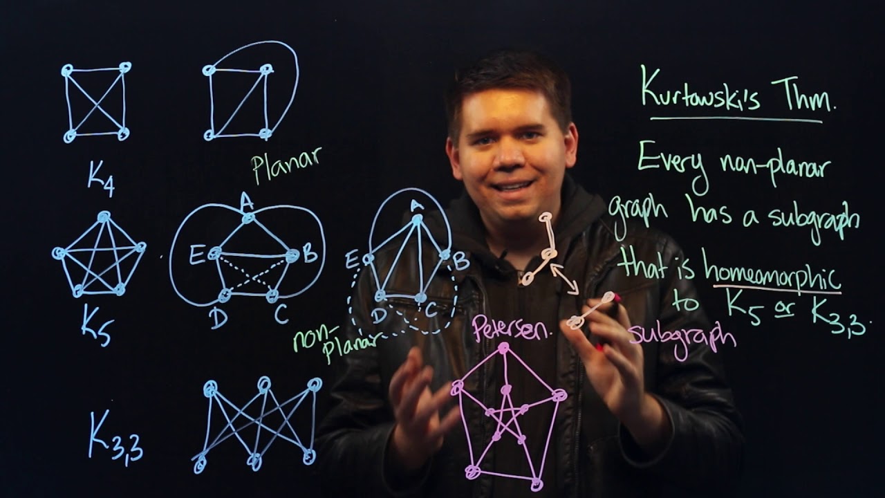 Graph Theory 4: Non-Planar Graphs & Kuratowski's Theorem