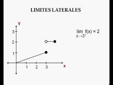 Límites Laterales de Funciones - Ejercicios Resueltos « Blog del Profe Alex
