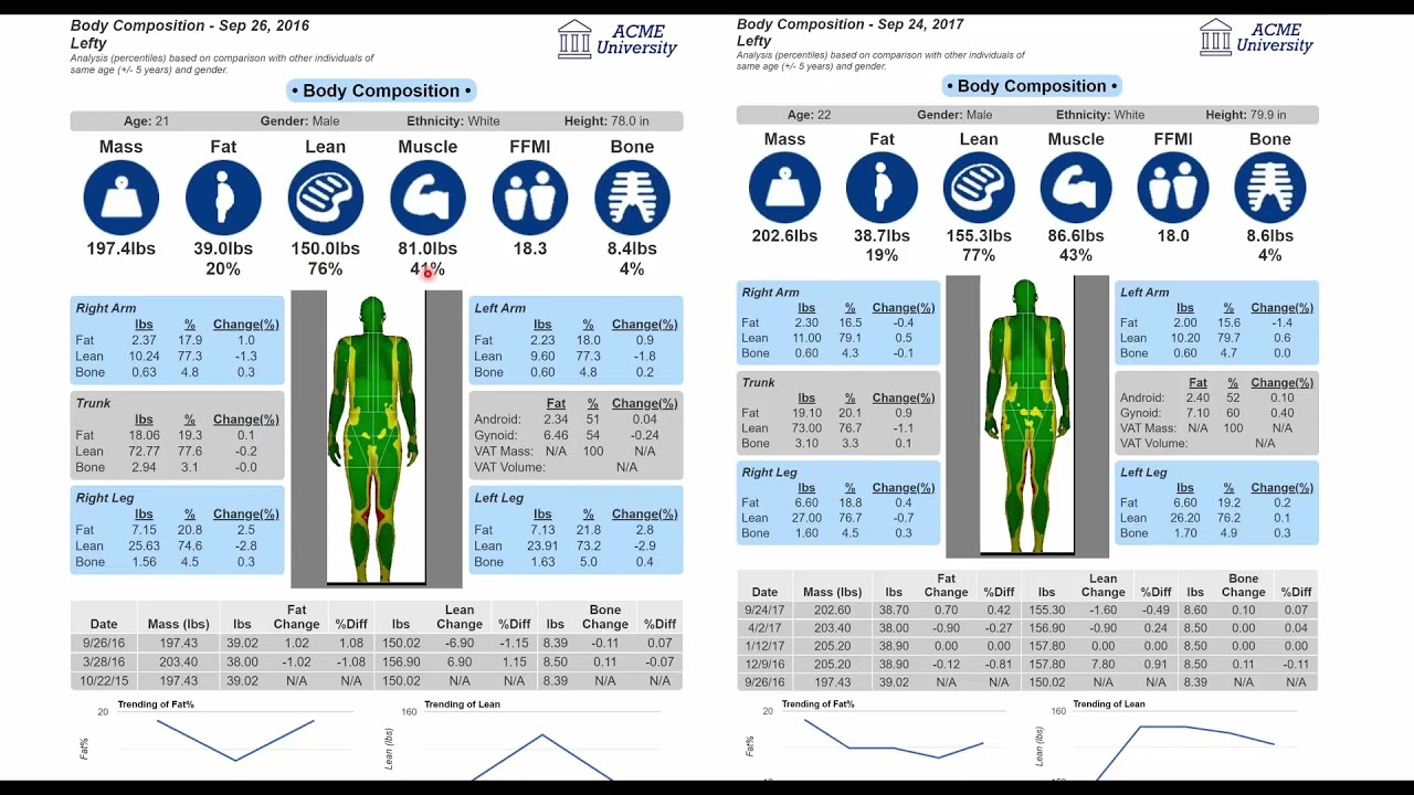Webinar: FitTrace Basic Body Composition Report Explained