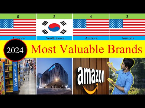 Top 20 biggest companies in the world 2024 || most valuable brands || market cap by Revenue
