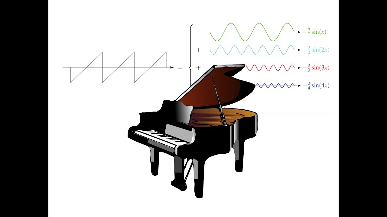Fourier Series Audio Demo