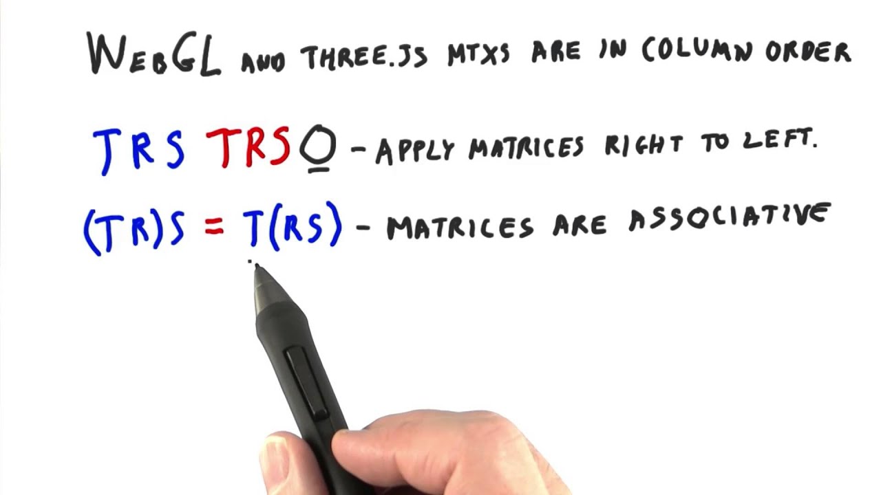 Summary of the Lesson - Interactive 3D Graphics