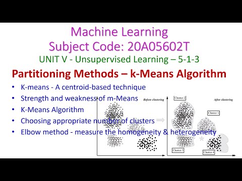 k-Means Clustering Algorithm-Machine Learning-5-1-3-Unsupervised Learning-Partitioning Methods