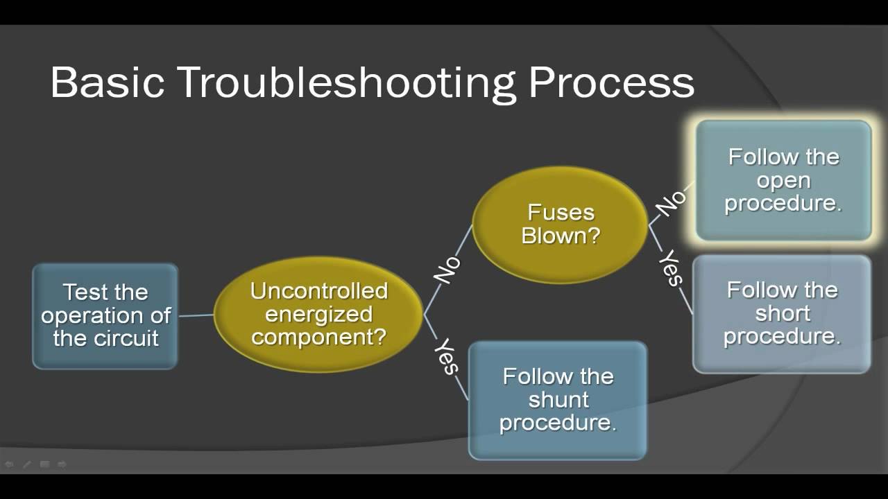 Basic Electrical Troubleshooting Introduction