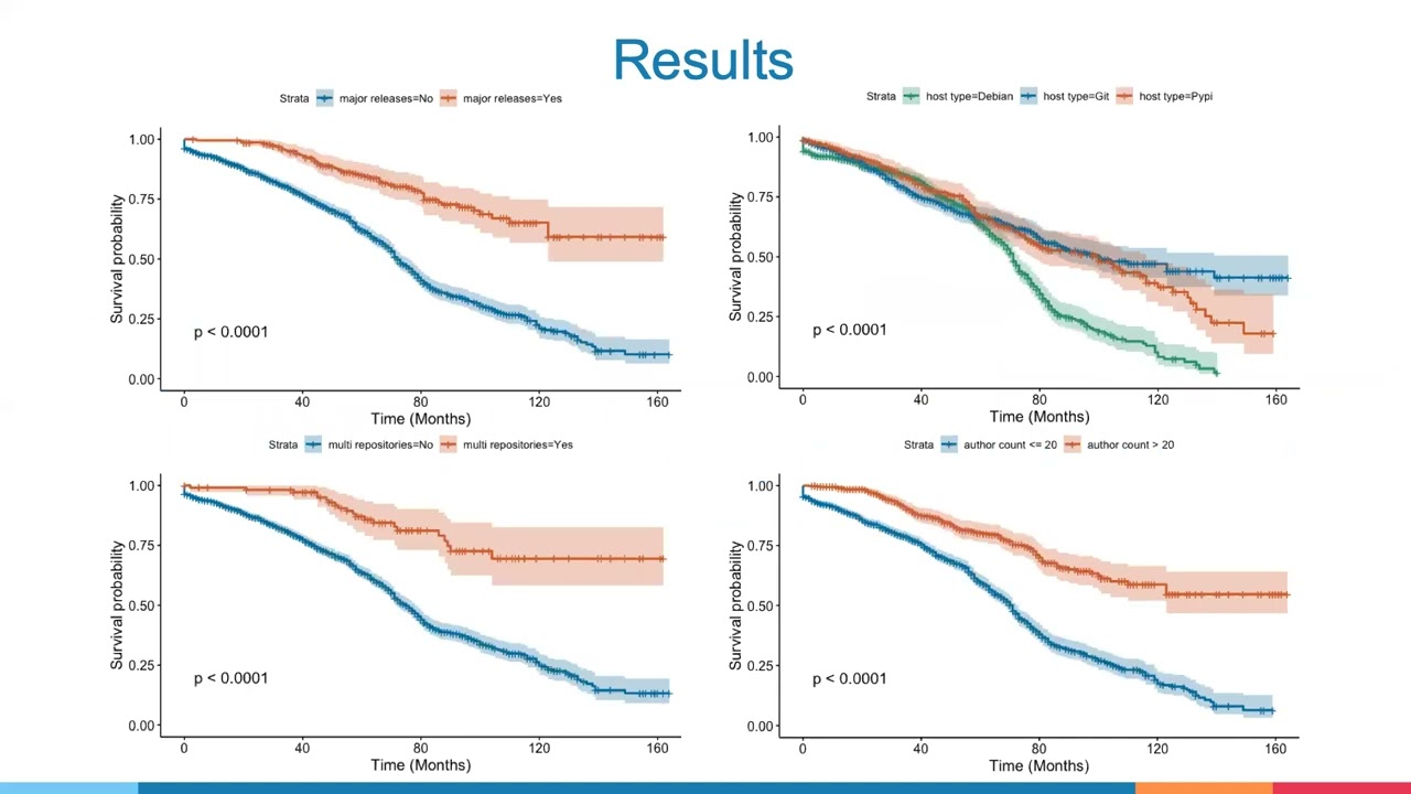 Two Approaches to Survival Analysis of Open Source Python Projects