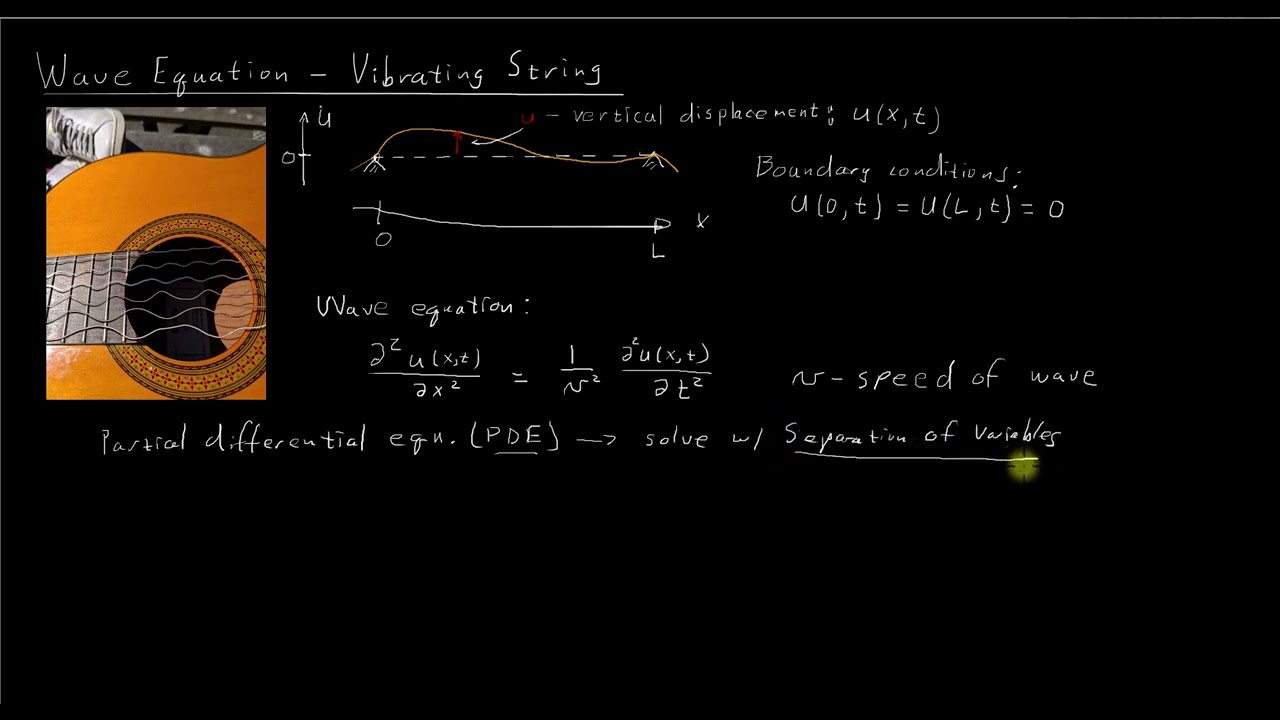 Wave Equation - Vibrating String