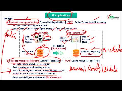 VinayTech Power BI Second Demo Understanding SSBI Example 09 03 2023