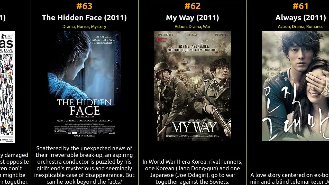 Top 100 IMDb Movies of 2011