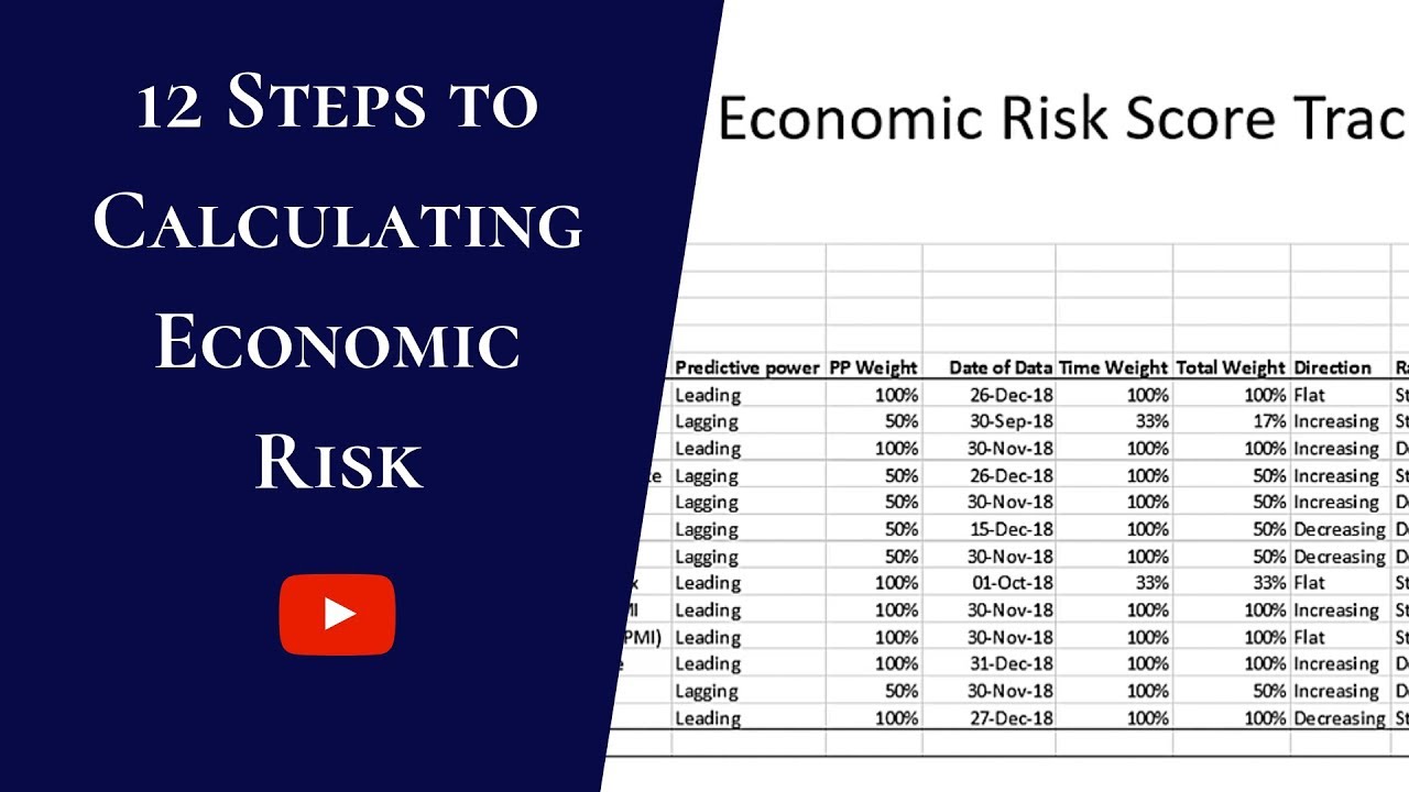 Economic Indicator Analysis (Part 6 of 6)