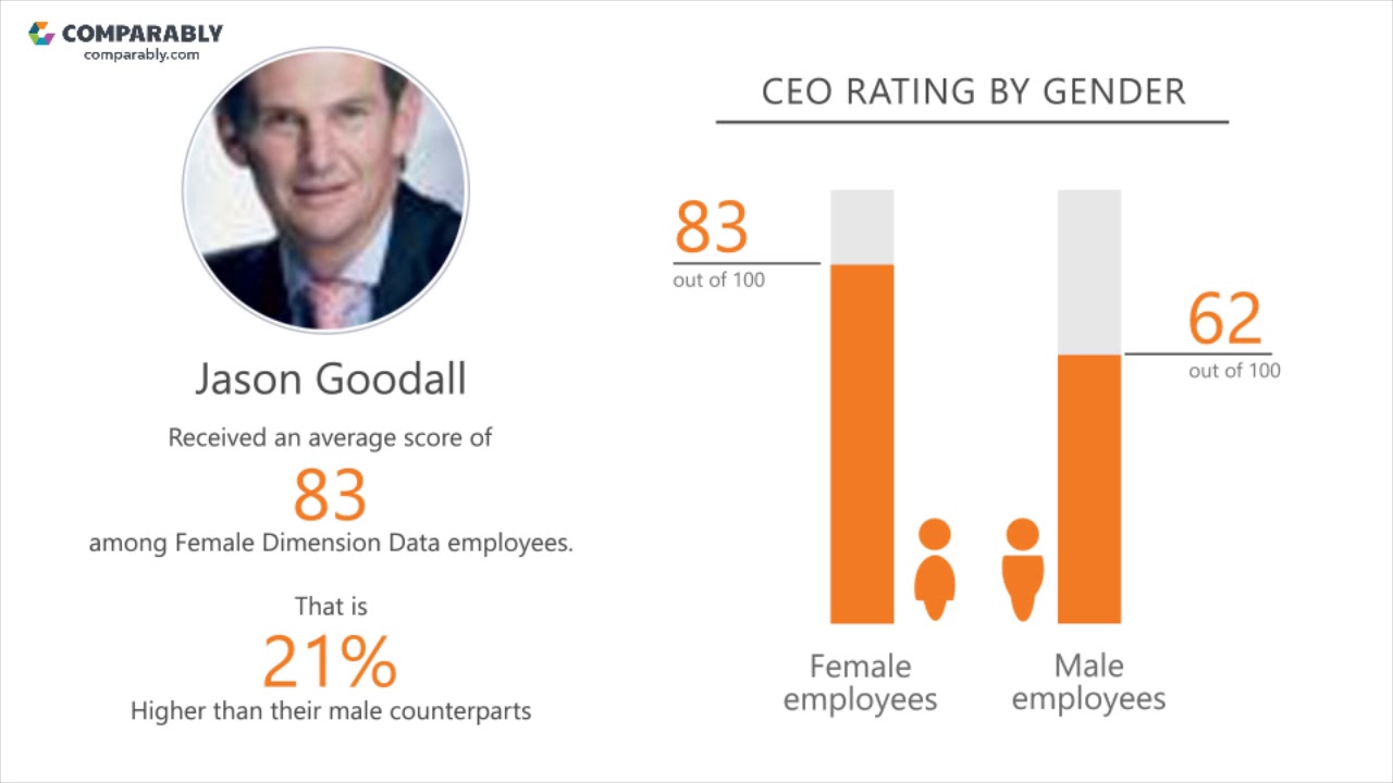 Working at Dimension Data - May 2018