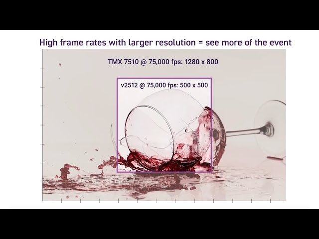 Phantom TMX 7510 • MC-S - Special Camera Systems