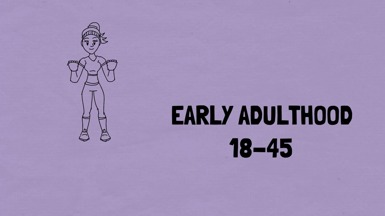 Early Adulthood - Developmental Psychology