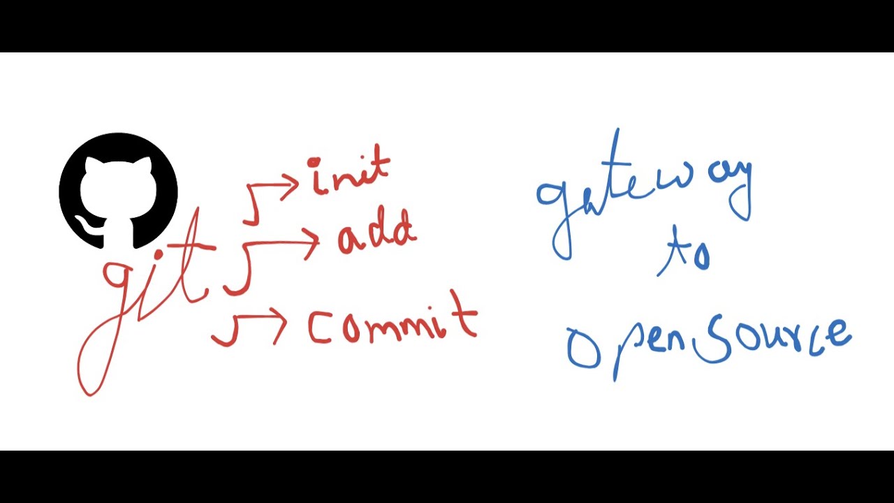 Intro to Git, Git commands and Github |