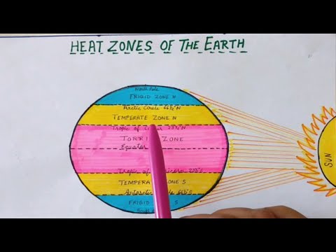 The Three Heat Zones ; Torrid Zone , Temperate Zone , And Frigid zone