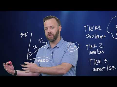 Cloud Storage Explained in 3 Minutes