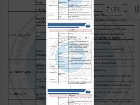 Biology 2025 MDcAT syllabus