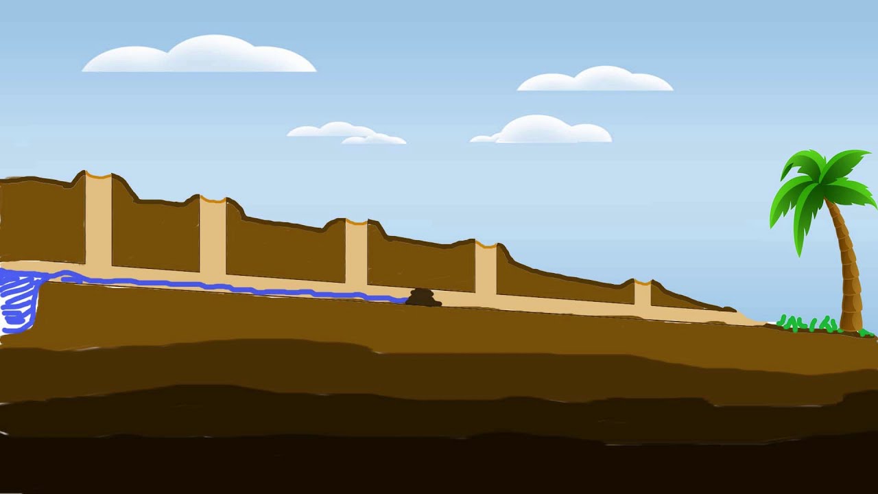 Khettara - an old irrigation system - how it works
