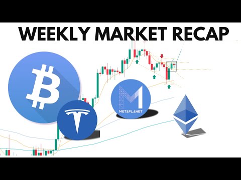 #Bitcoin #Metaplanet Market Analysis [May 31, 2025]