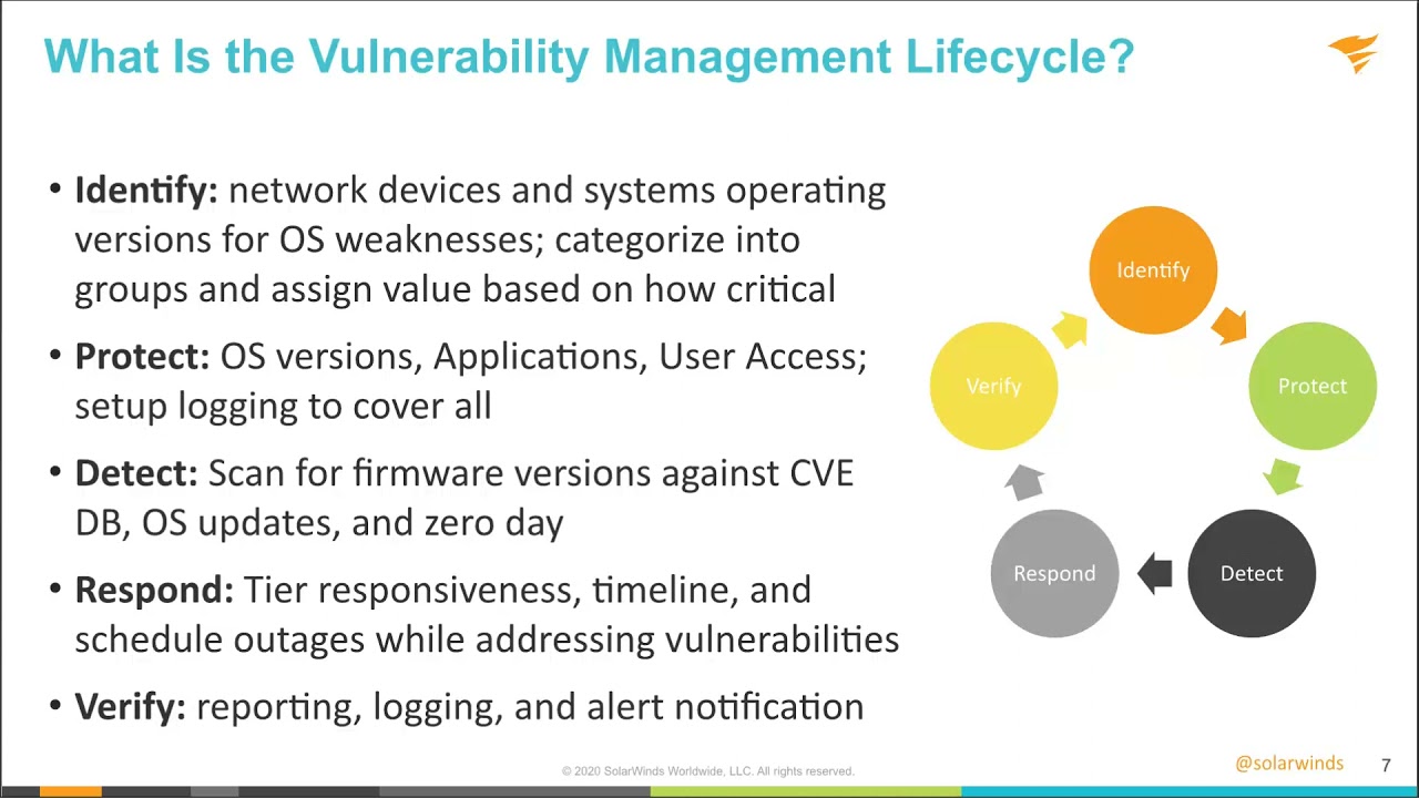 Improving System Upgrades and Patching Using SolarWinds