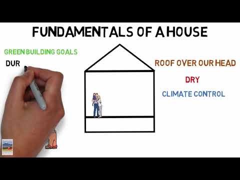 Understanding the Thermal Envelope