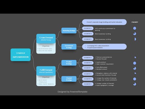Strategy Implementation Flowchart Example - Free Google Slides theme and PowerPoint template