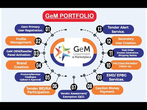 Tender Consultant Introduction