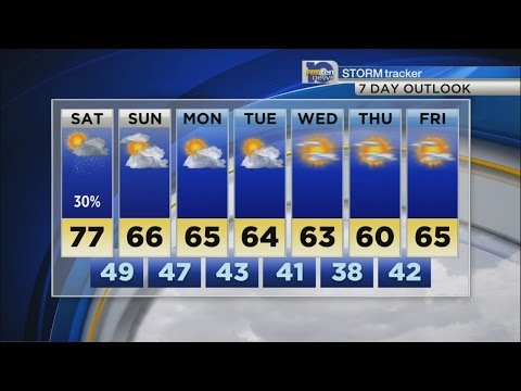 Weather forecast