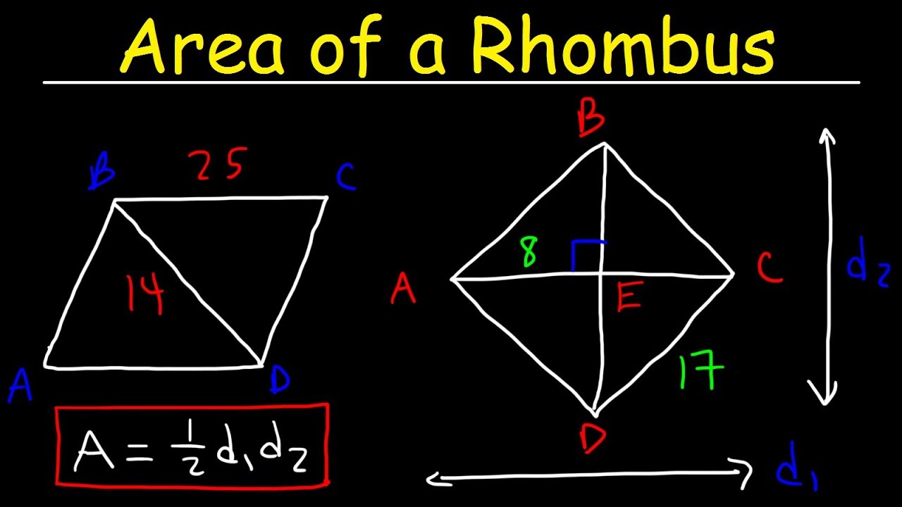 Area of a Rhombus