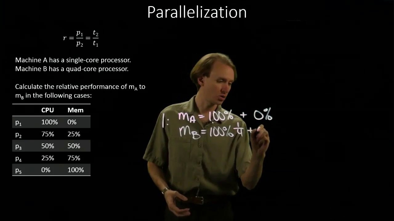 8-a.  Parallelization Example 1