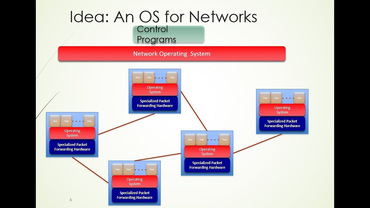 Software Defined Networks (SDN) vs Network Function Virtualization (NFV)