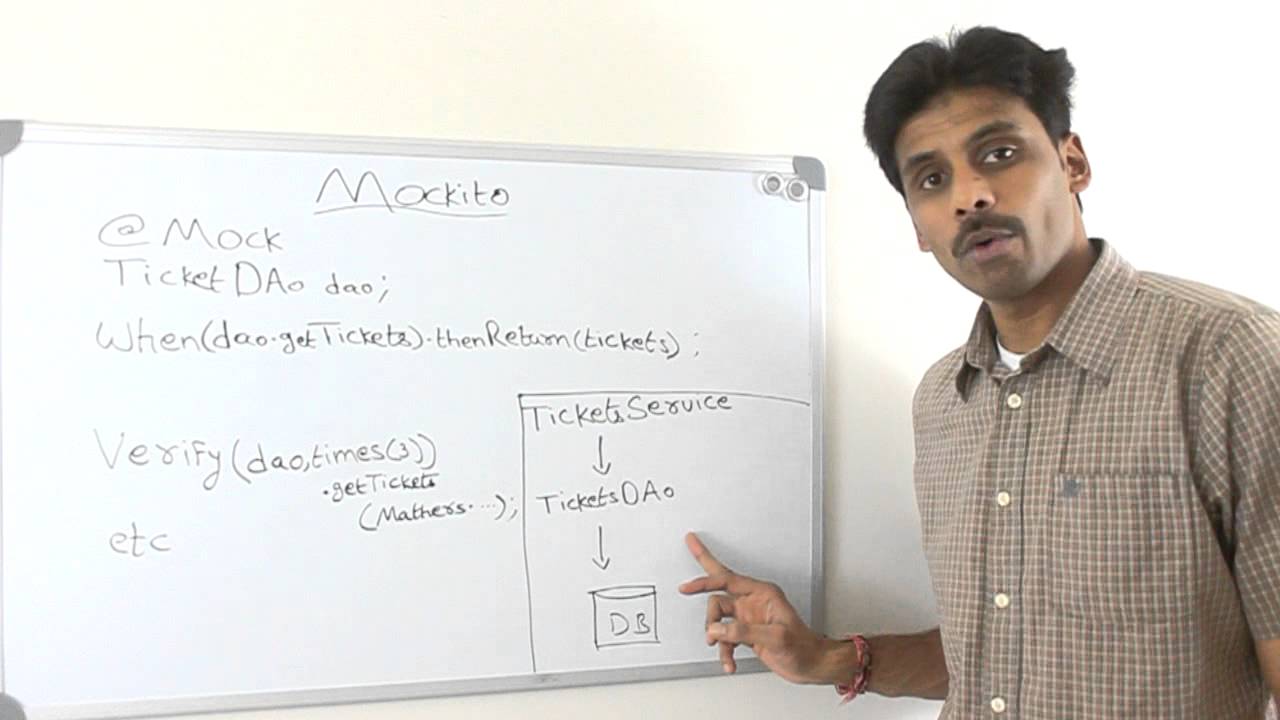 Mockito Introduction